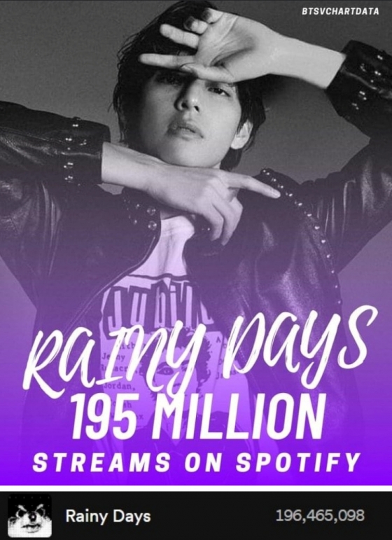 BTS V's 'Rainy Days' Surpasses 196 Million Streams