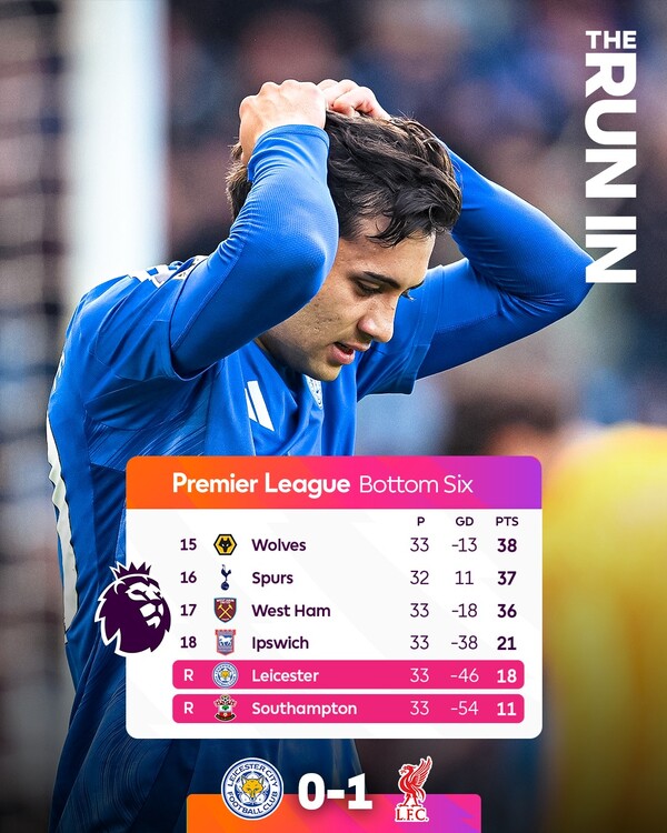 레스터 ‘동화’는 없고 ‘강등’ 현실만 남았다…EPL 강등·우승 확정 눈앞